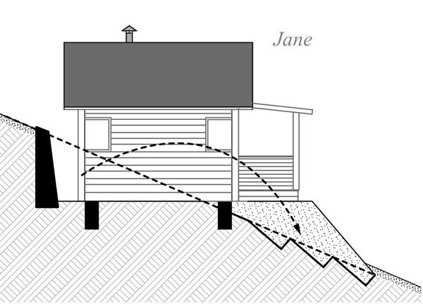 Tiny House Foundation | Types of Foundations | Foundation Construction ...