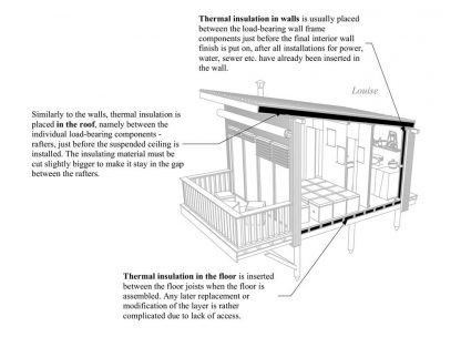 Thermal Insulation in Building Construction - Small Wooden House Plans ...
